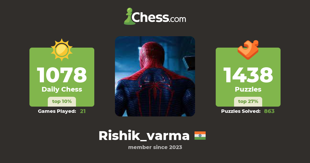 Rishik Varma (Rishik_varma) - Chess Profile - Chess.com