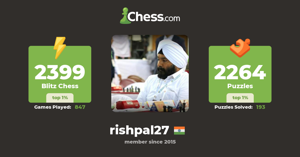FM Rishpal Singh (rishpal27) - Chess Profile - Chess.com