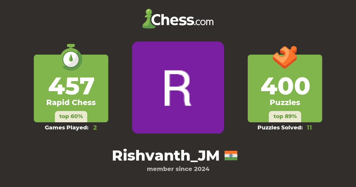 RISHVANTH JM (Rishvanth_JM) - Chess Profile - Chess.com