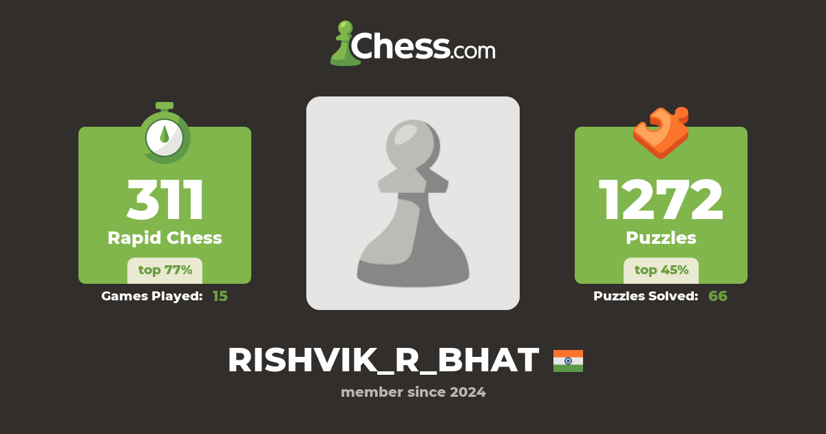 RISHVIK_R_BHAT - Chess Profile - Chess.com