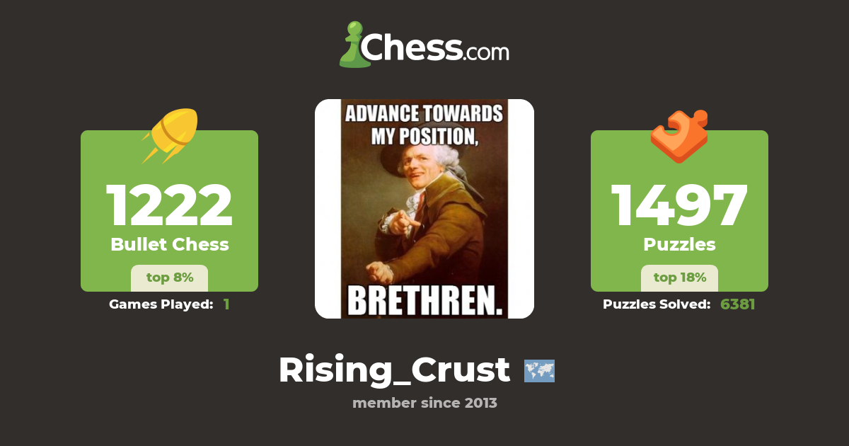 Matthew Drybred (Rising_Crust) - Chess Profile - Chess.com