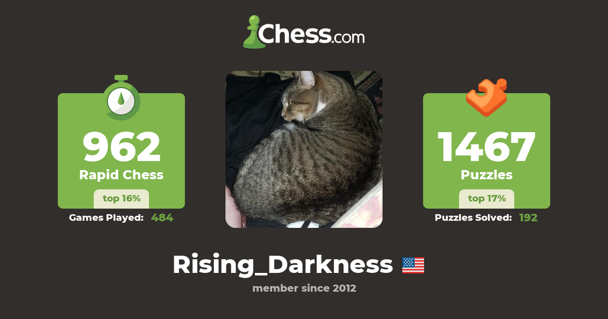 Eric Girr (Rising_Darkness) - Chess Profile - Chess.com