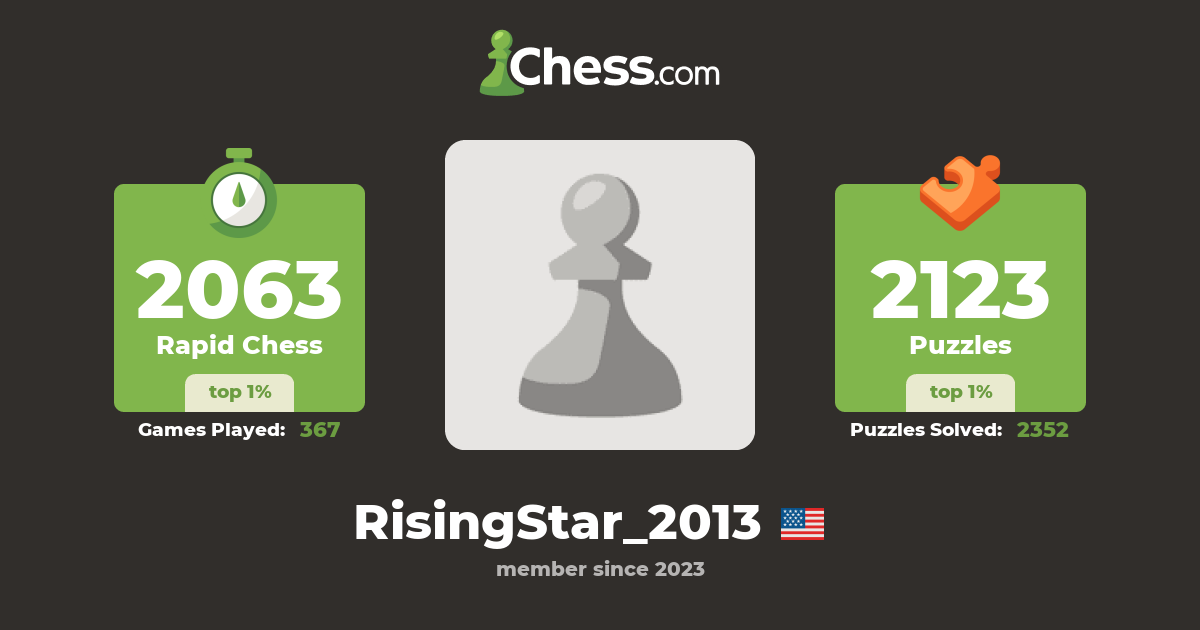 RisingStar_2013 - Chess Profile - Chess.com