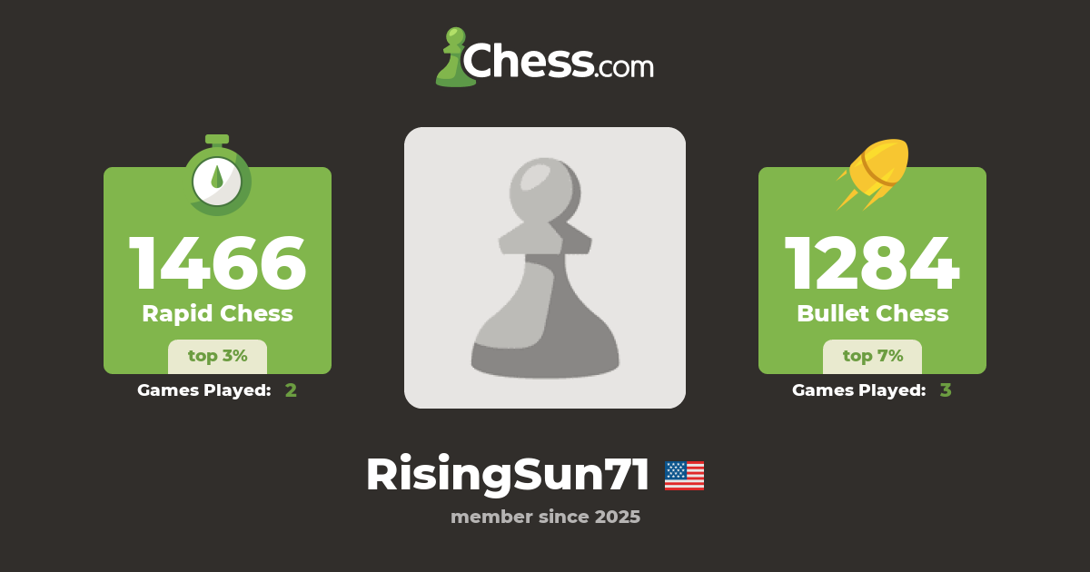RisingSun71 - Chess Profile - Chess.com