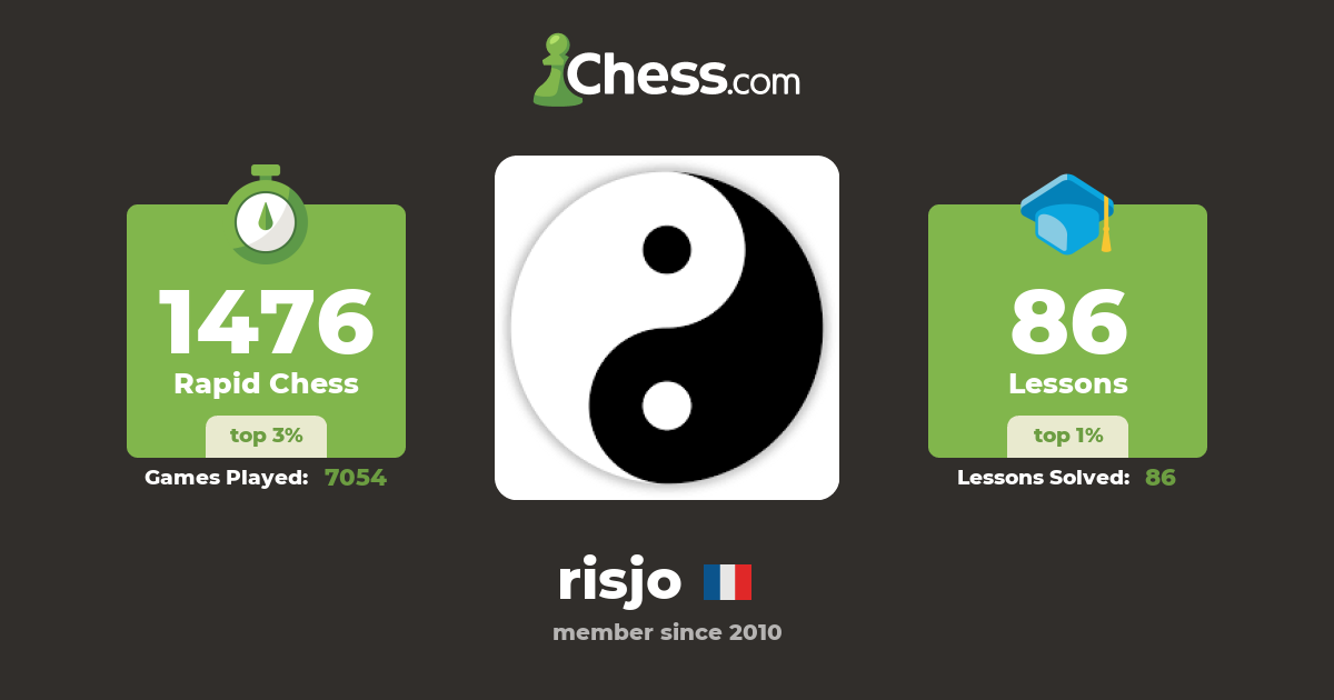 risjo - Chess Profile - Chess.com