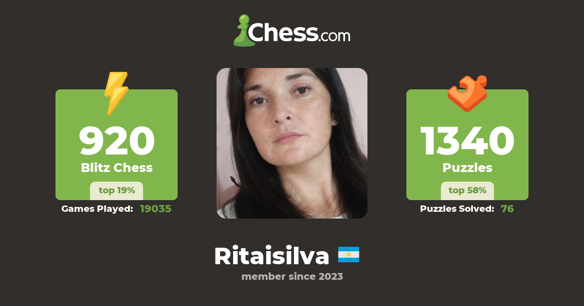 Rita Silva (Ritaisilva) - Chess Profile - Chess.com