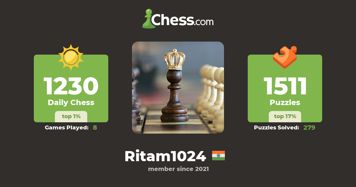 Ritam Chatterjee (Ritam1024) - Chess Profile - Chess.com