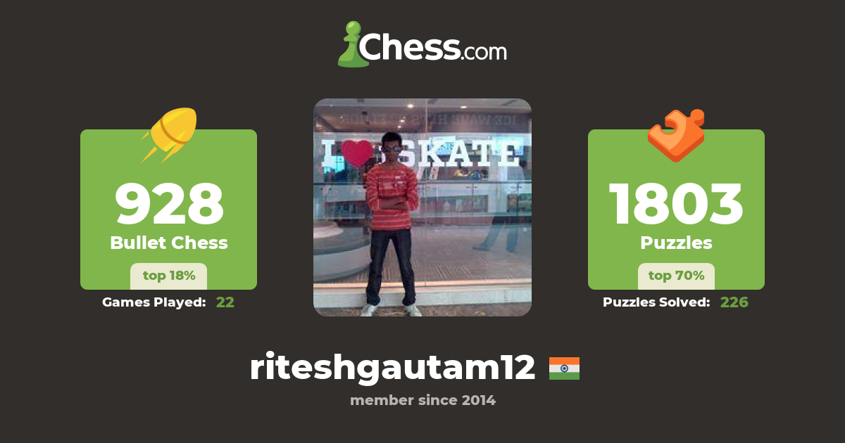 Ritesh Gautam (riteshgautam12) - Chess Profile - Chess.com