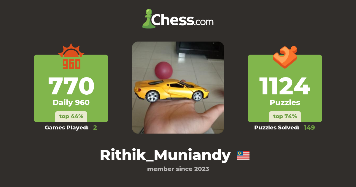 Rithik_Muniandy - Chess Profile - Chess.com