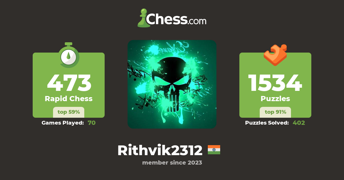 Rithvik2312 - Chess Profile - Chess.com