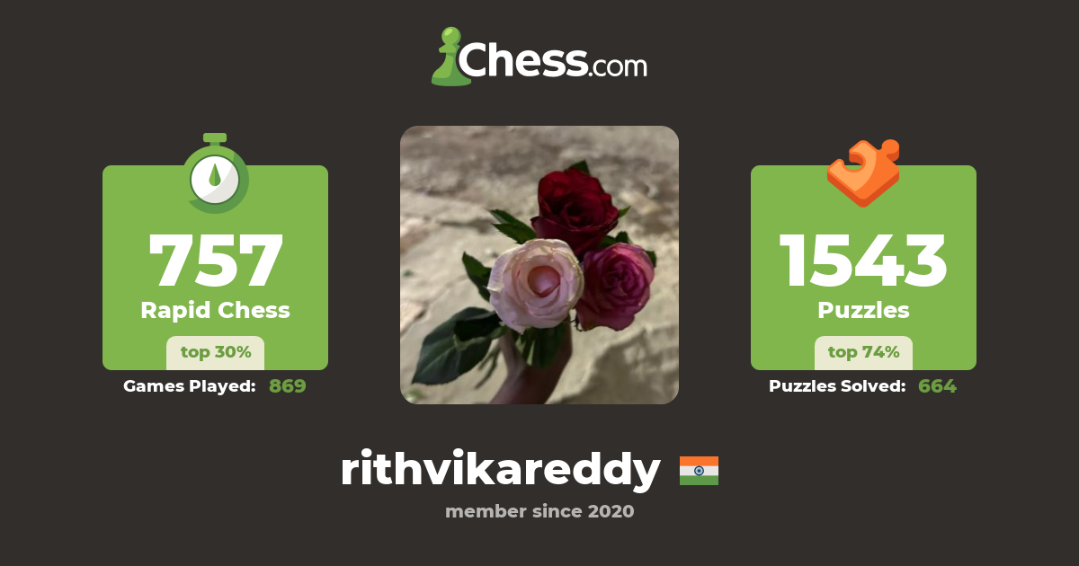 Rithvika Reddy (rithvikareddy) - Chess Profile - Chess.com