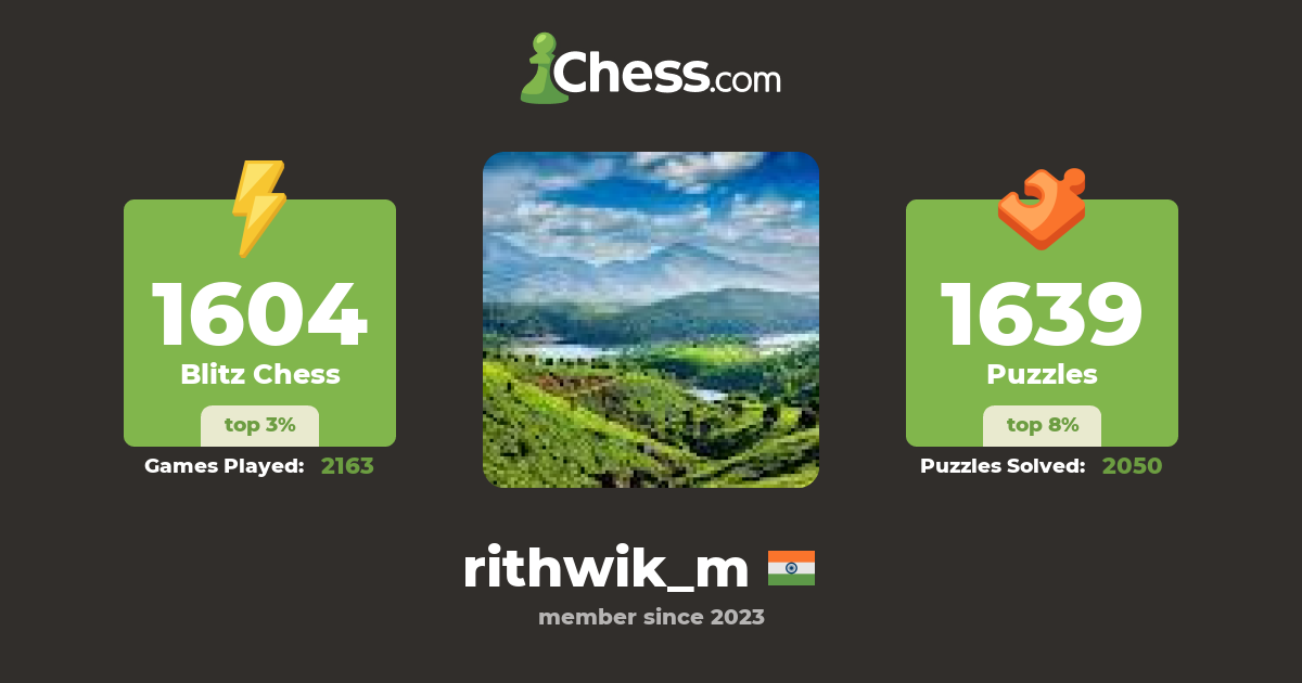 Rithwik Matta (rithwik_m) - Chess Profile - Chess.com