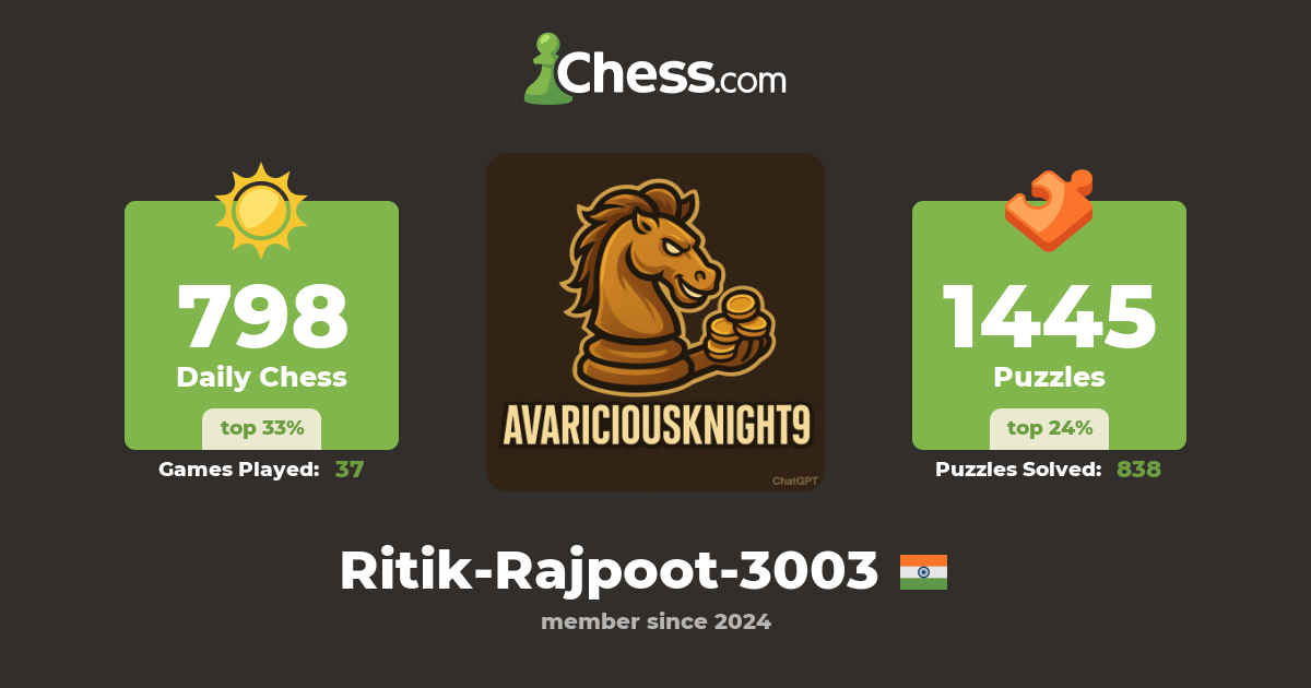 ritik rajpoot (Ritik-Rajpoot-3003) - Chess Profile - Chess.com