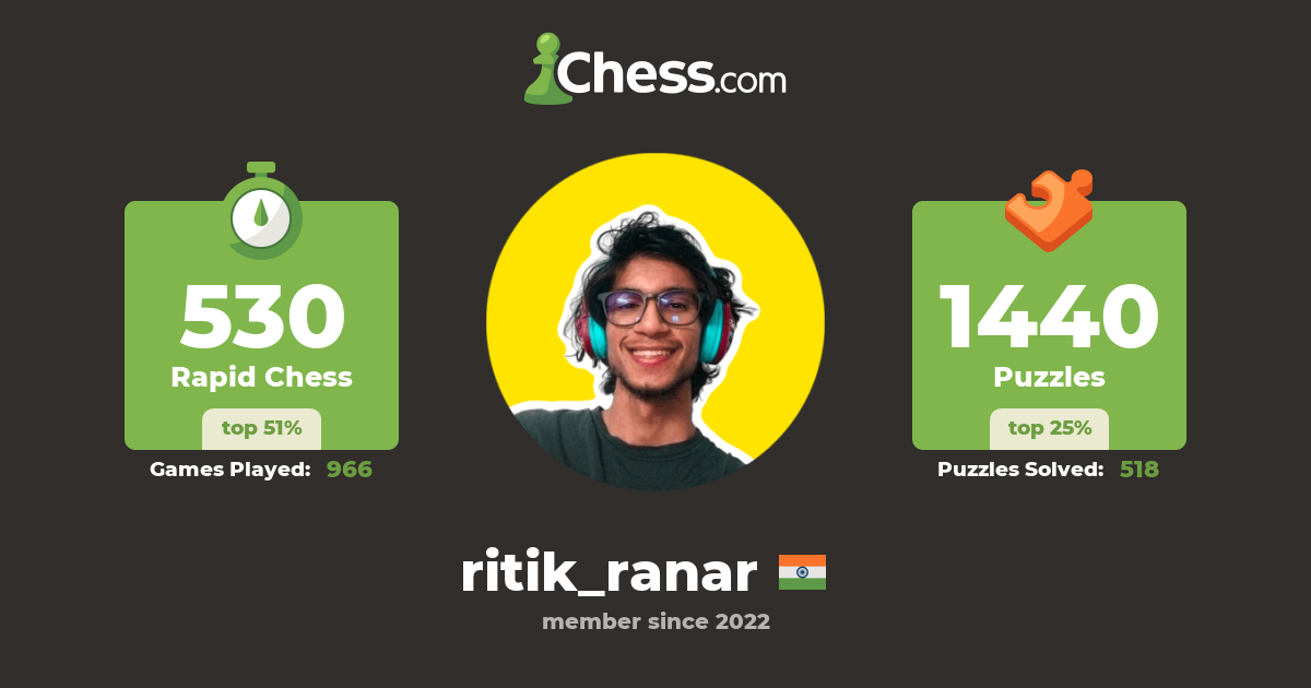 ritik_ranar - Chess Profile - Chess.com