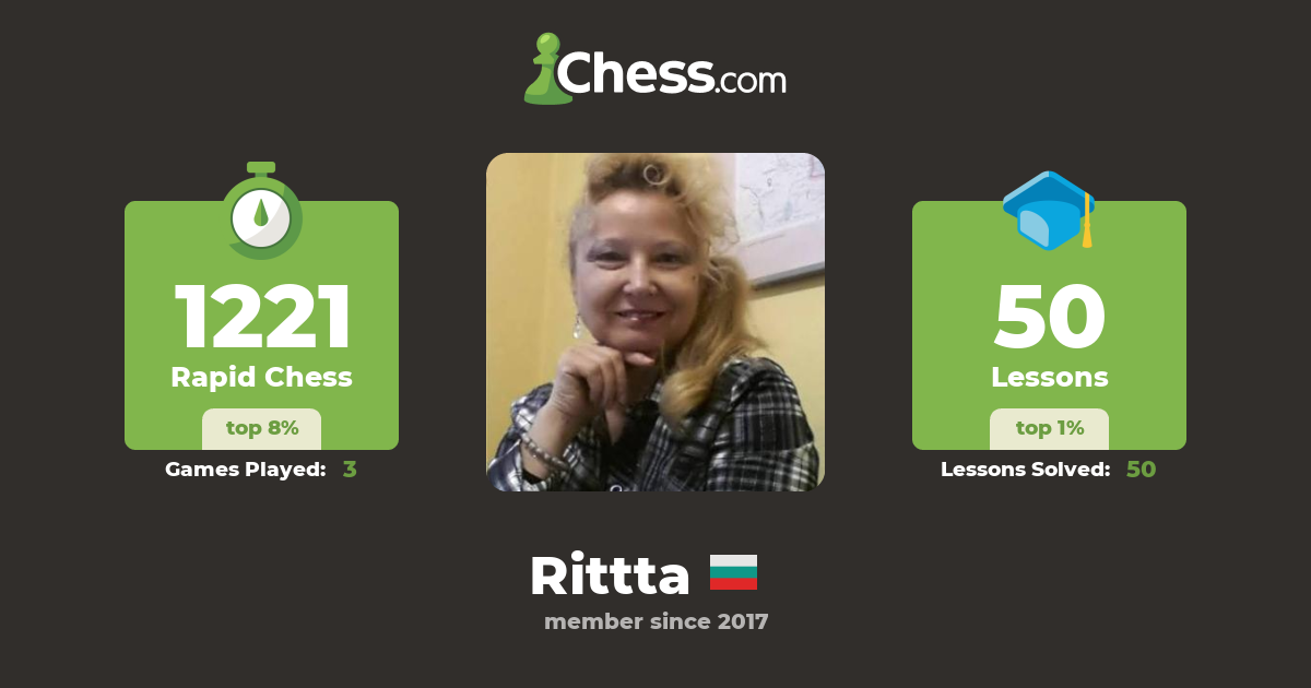 Rittta - Chess Profile - Chess.com