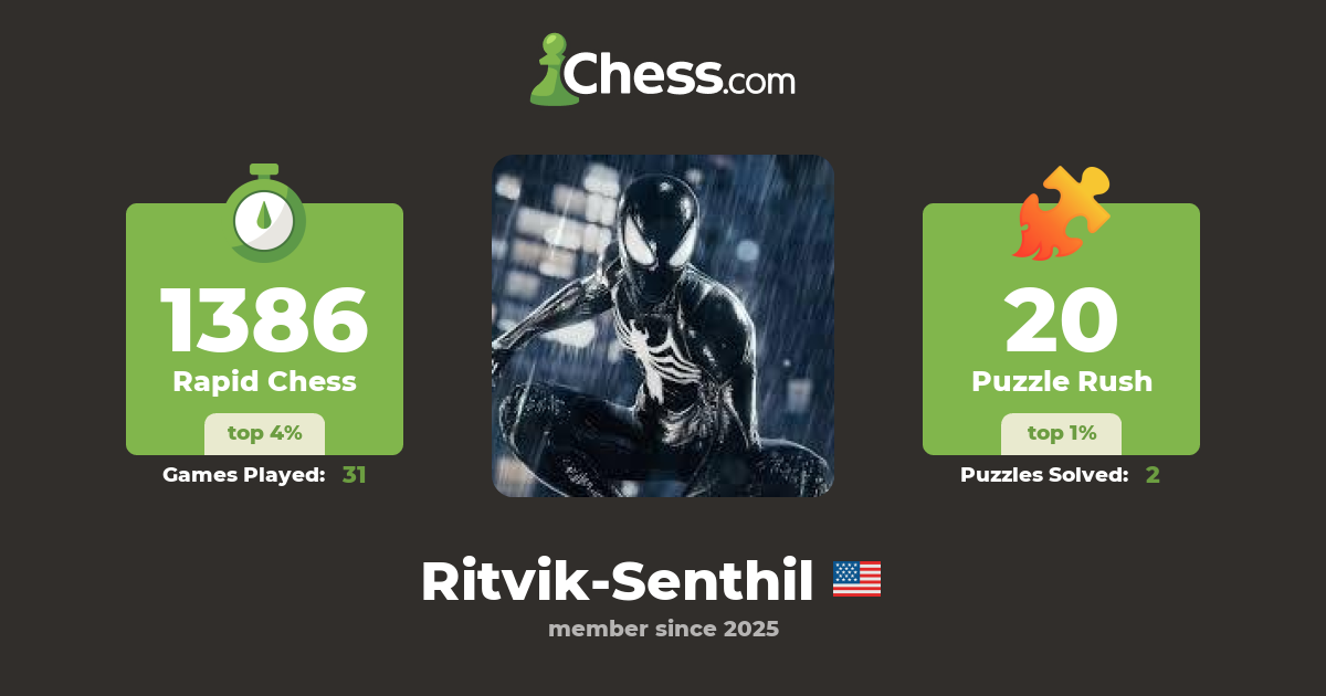Ritvik-Senthil - Chess Profile - Chess.com