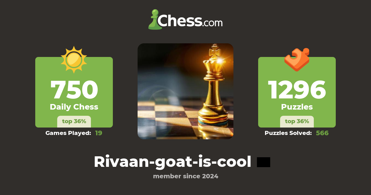 Seena S (Rivaan-goat-is-cool) - Chess Profile - Chess.com