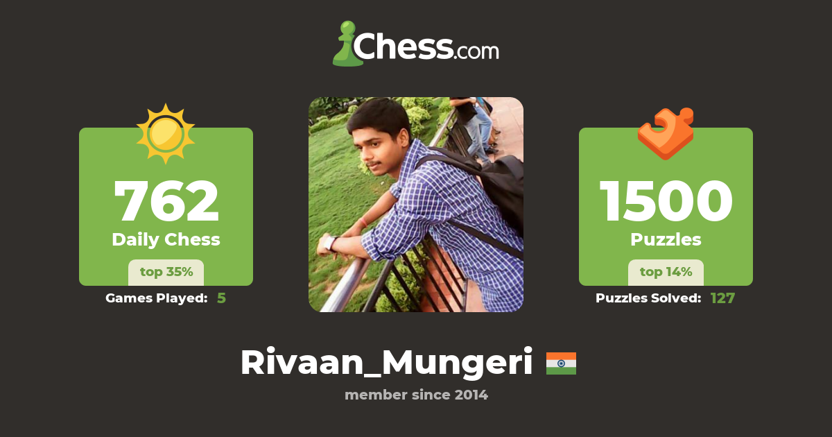 Rivaan Mungeri (Rivaan_Mungeri) - Chess Profile - Chess.com