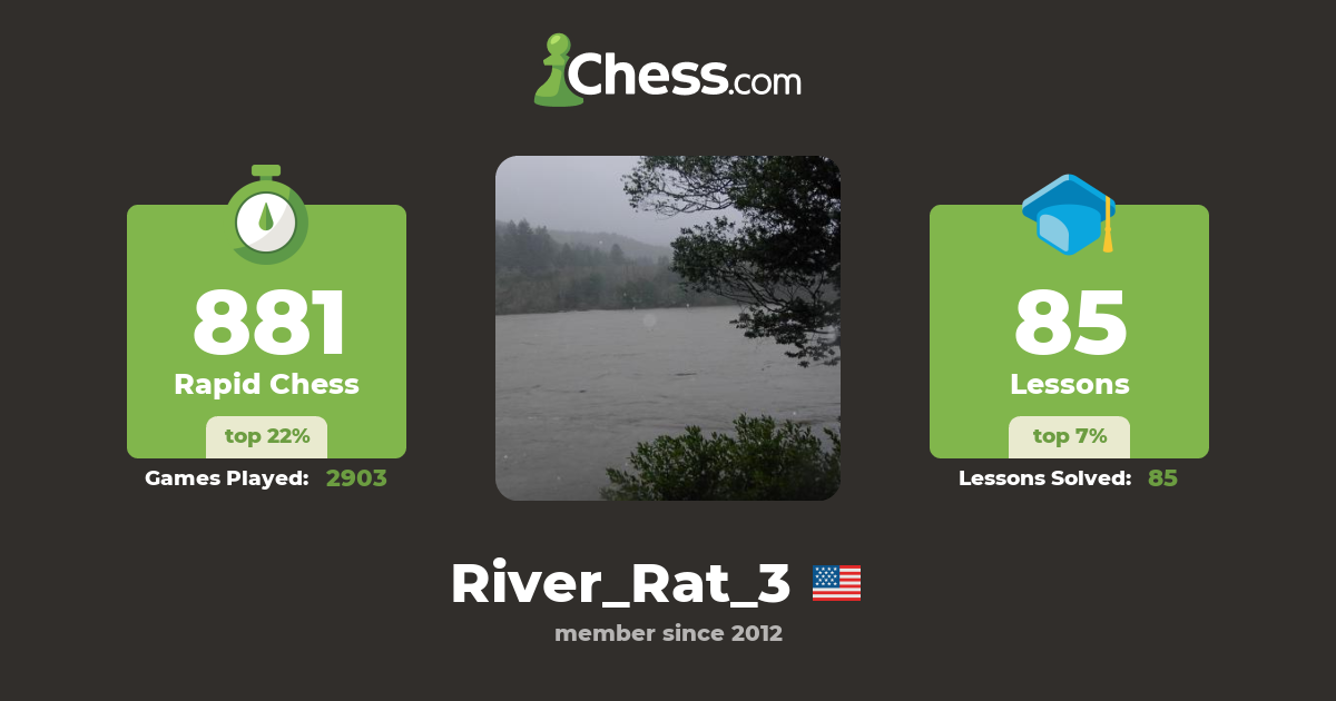 River_Rat_3 - Chess Profile - Chess.com