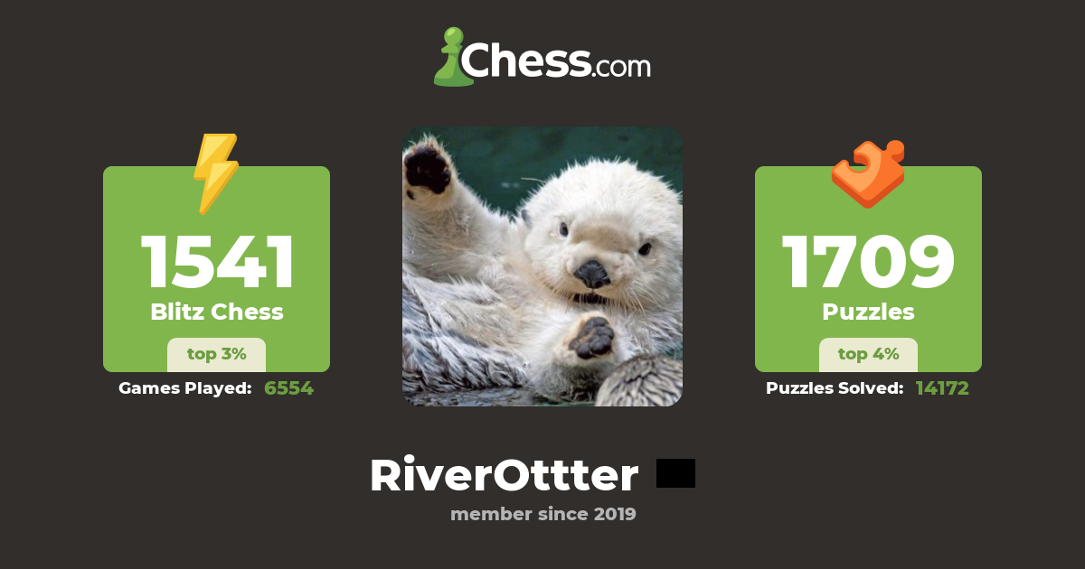Kyle Haynie (RiverOttter) - Chess Profile - Chess.com