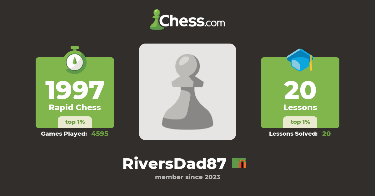 RiversDad87 - Chess Profile - Chess.com