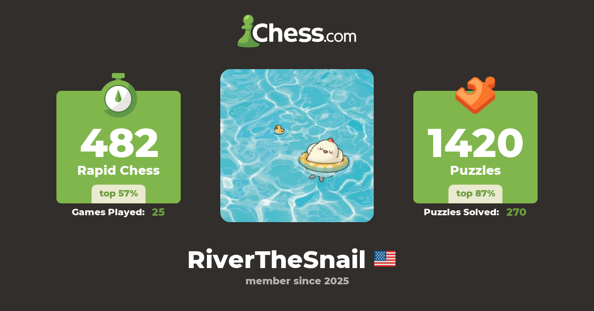 River Sawyer (RiverTheSnail) - Chess Profile - Chess.com