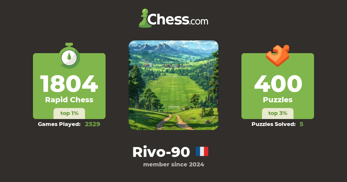 Rivo-90 - Chess Profile - Chess.com