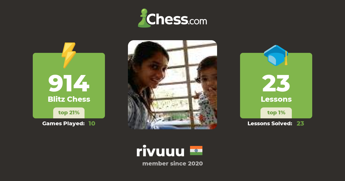 Ritvi Shah (rivuuu) - Chess Profile - Chess.com