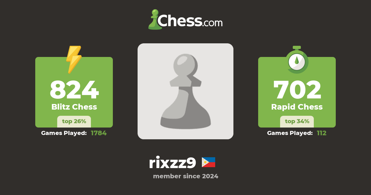 rixzz9 - Chess Profile - Chess.com