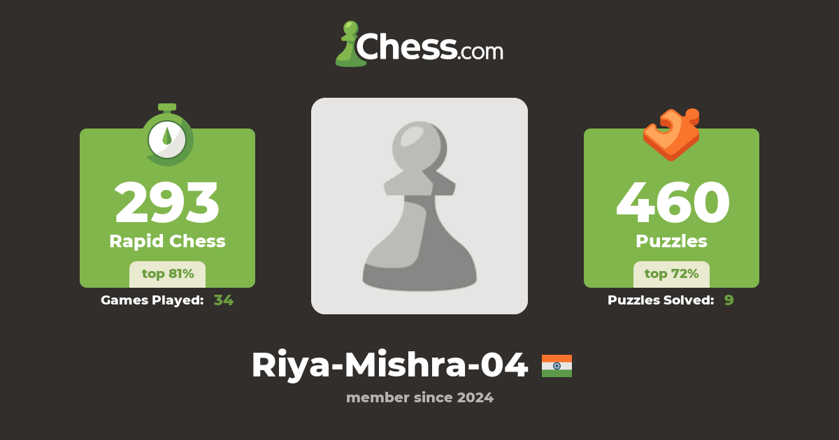 Riya Mishra jii (Riya-Mishra-04) - Chess Profile - Chess.com Riya Mishra jii (Riya-Mishra-04) - Chess Profile - Chess.com
