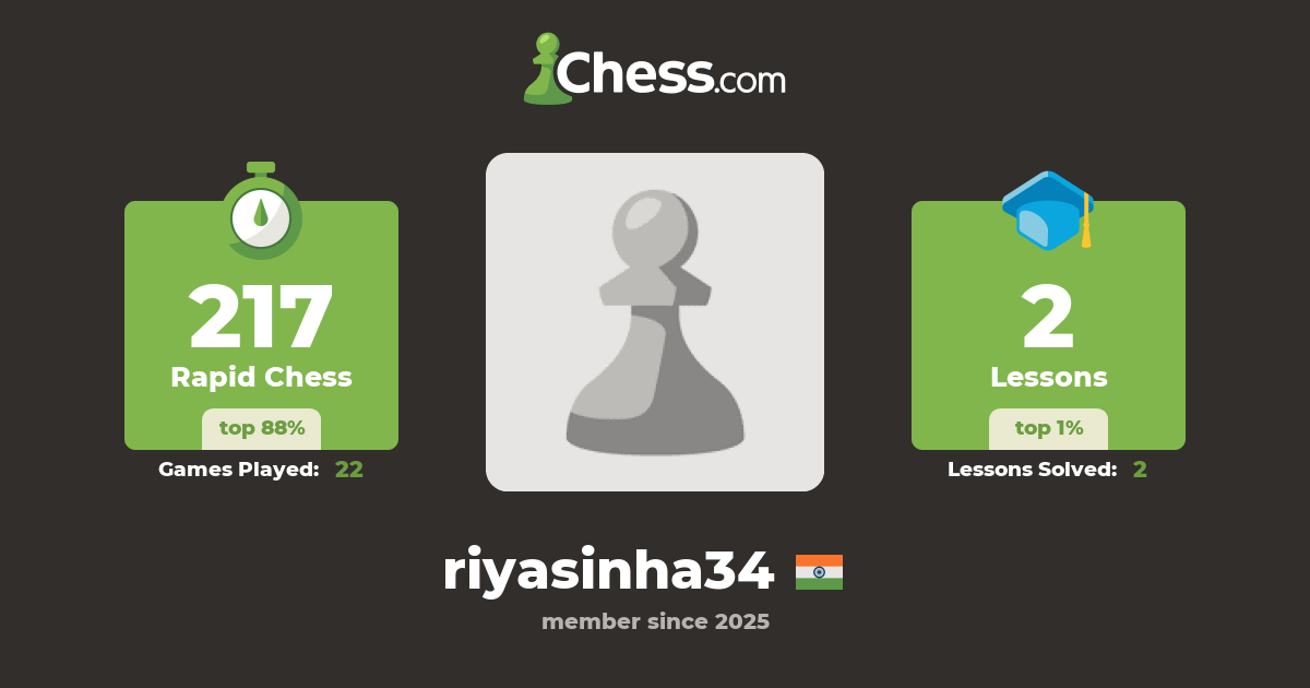 riya sinha (riyasinha34) - Chess Profile - Chess.com