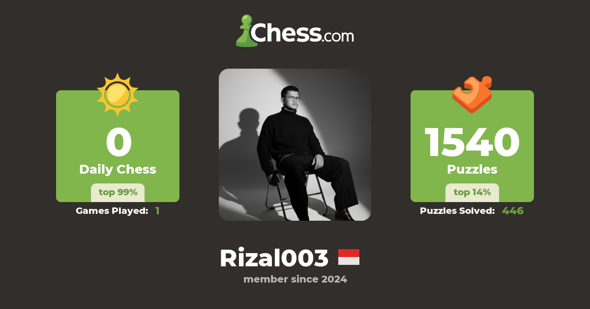 Rizal003 - Chess Profile - Chess.com