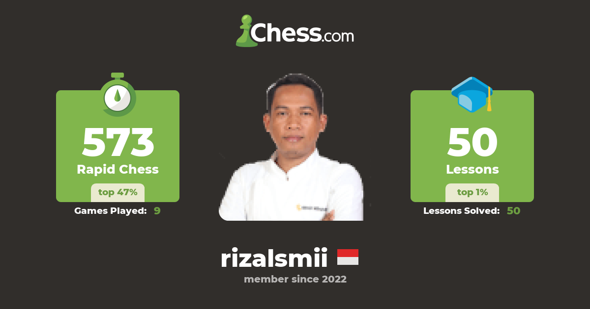 Rizal Anwar (rizalsmii) - Chess Profile - Chess.com
