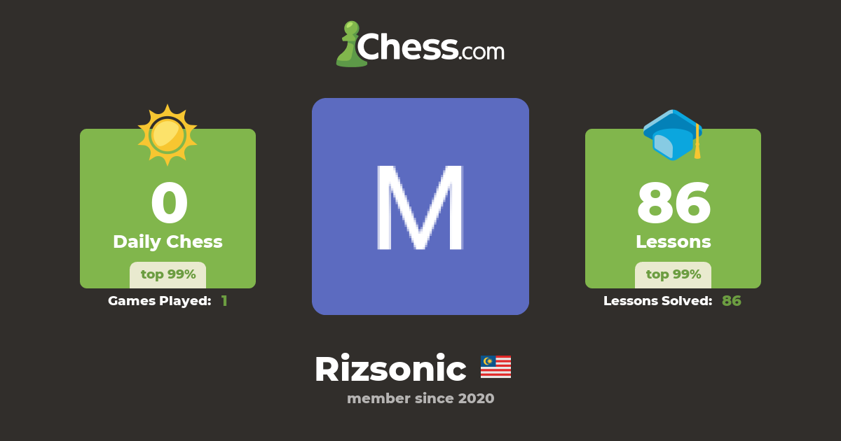 Mohd Rizal (Rizsonic) - Chess Profile - Chess.com