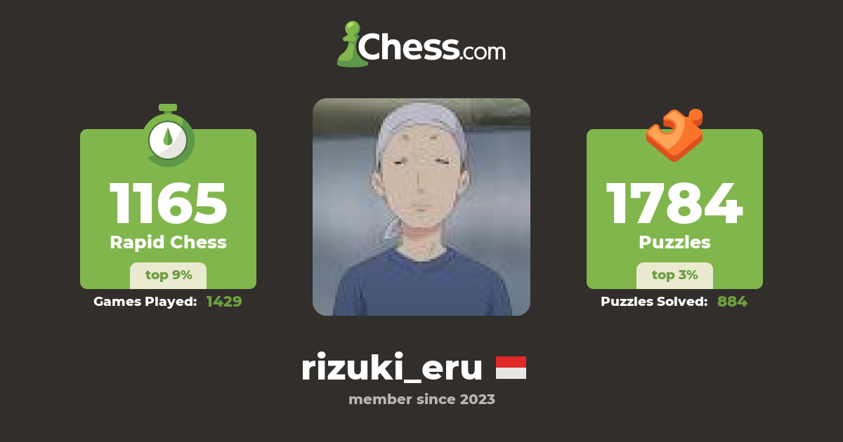 Rizky Ramadhan (rizuki_eru) - Chess Profile - Chess.com