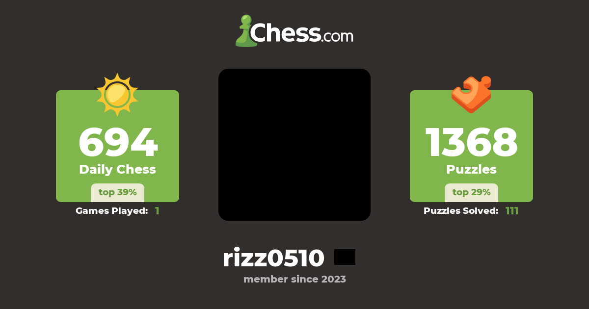 rizz0510 - Chess Profile - Chess.com