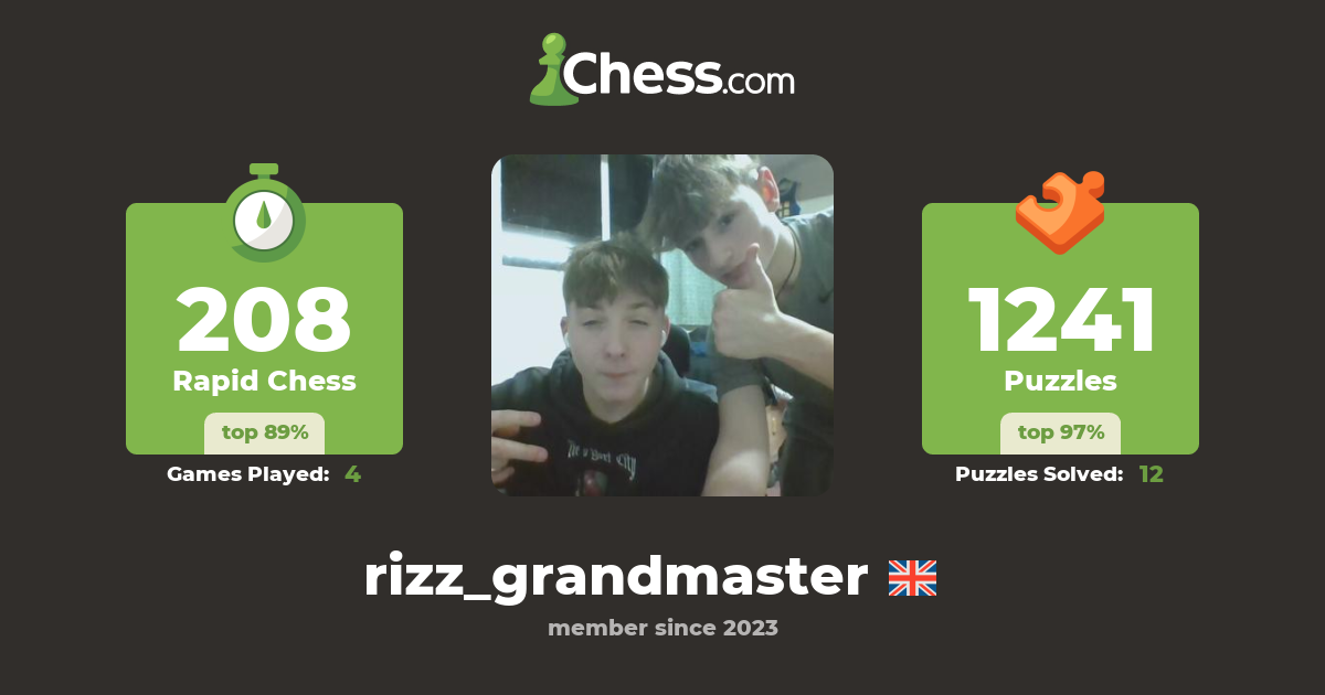 rizz_grandmaster - Chess Profile - Chess.com