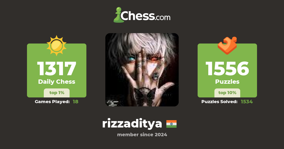 Aditya Mondal (rizzaditya) - Chess Profile - Chess.com