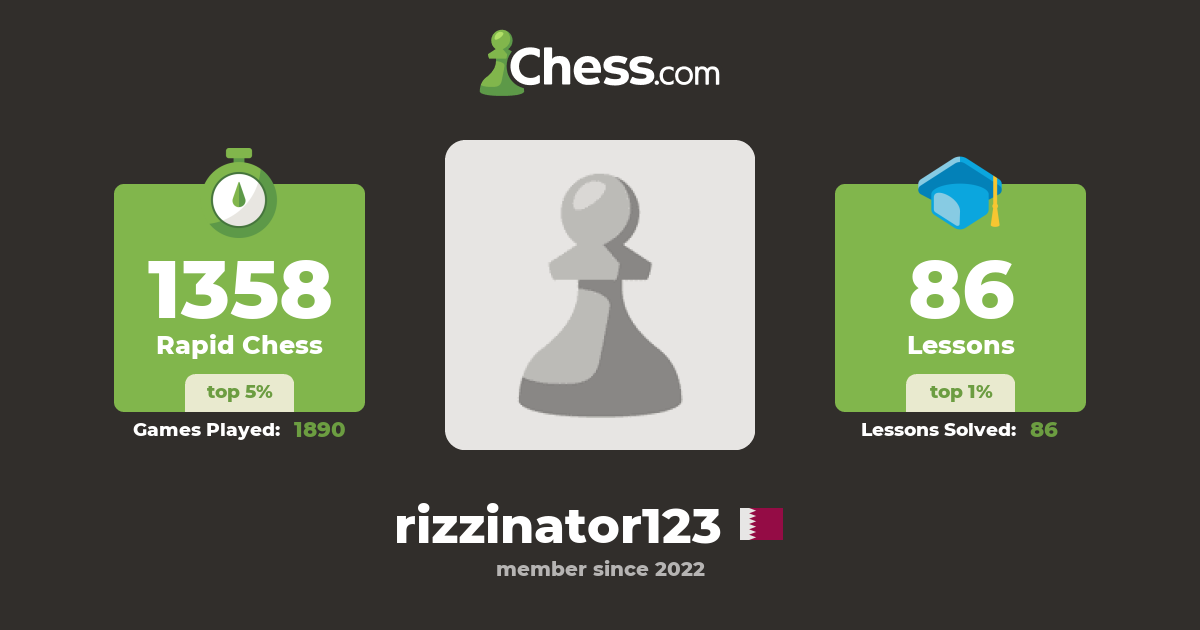 rizzinator123 - Chess Profile - Chess.com