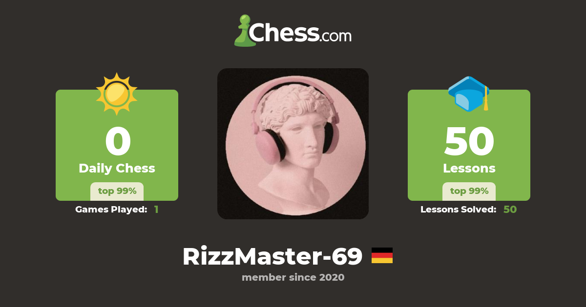 Enno Wankmüller (RizzMaster-69) - Chess Profile - Chess.com
