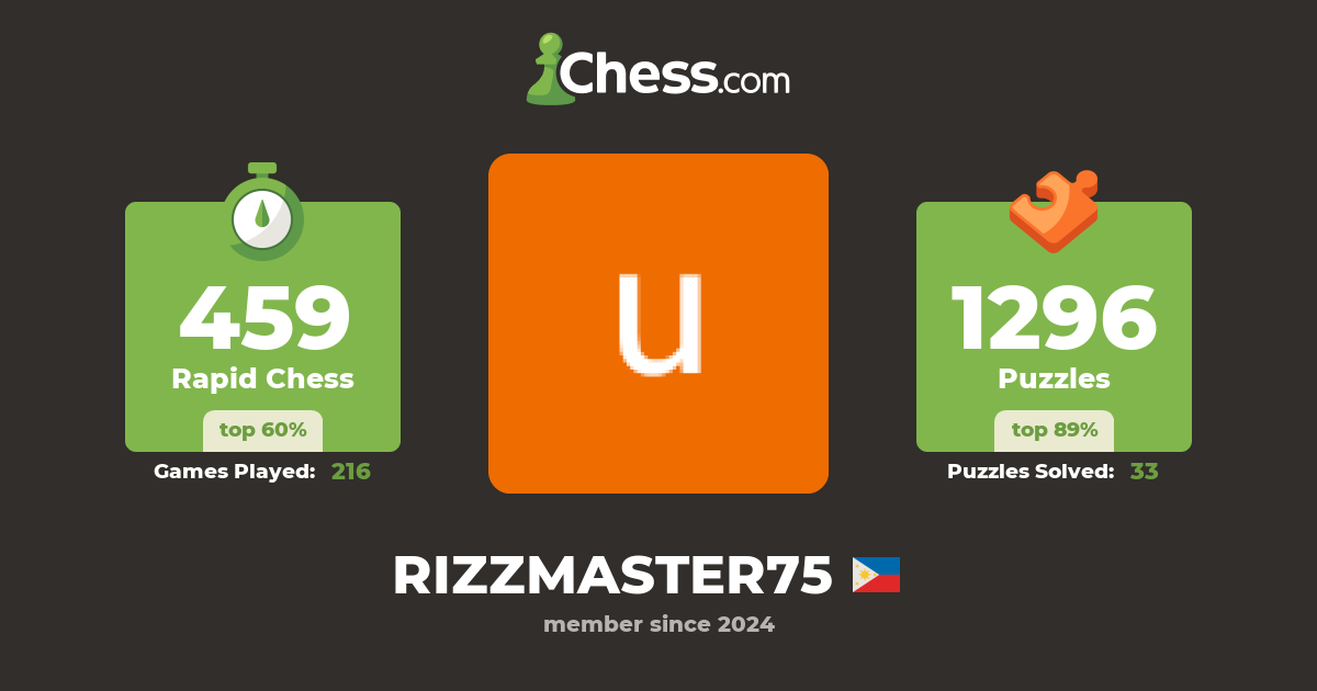 uncreative person (RIZZMASTER75) - Chess Profile - Chess.com