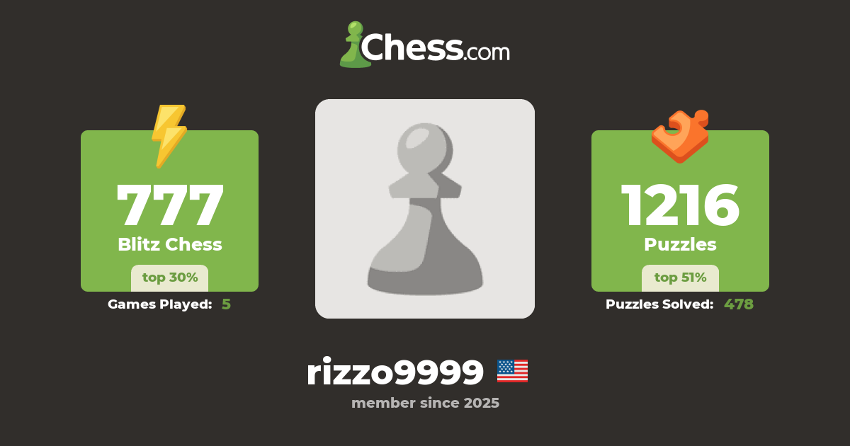 S A (rizzo9999) - Chess Profile - Chess.com