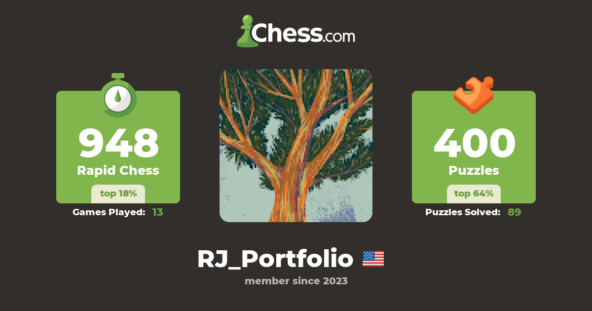 MrHQFilms (RJ_Portfolio) - Chess Profile - Chess.com