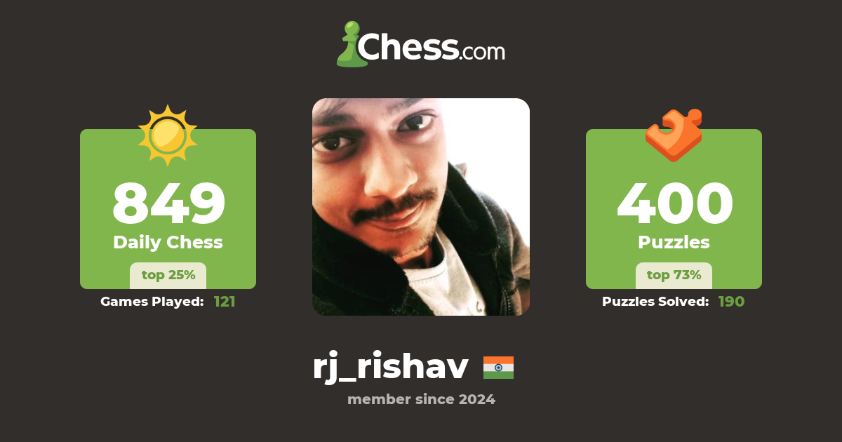Rishav Jain (rj_rishav) - Chess Profile - Chess.com