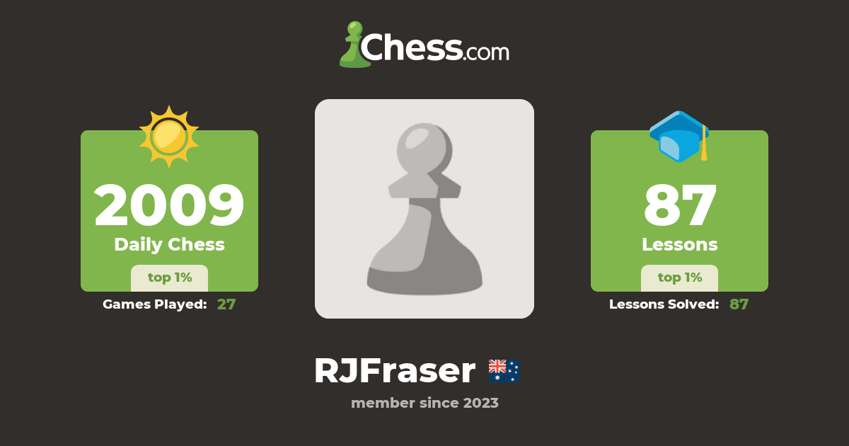 Reuben Fraser (RJFraser) - Chess Profile - Chess.com