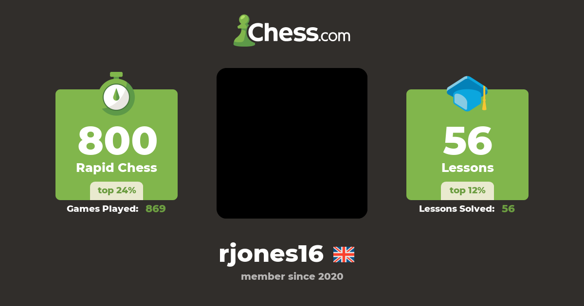 Ryan Jones (rjones16) - Chess Profile - Chess.com