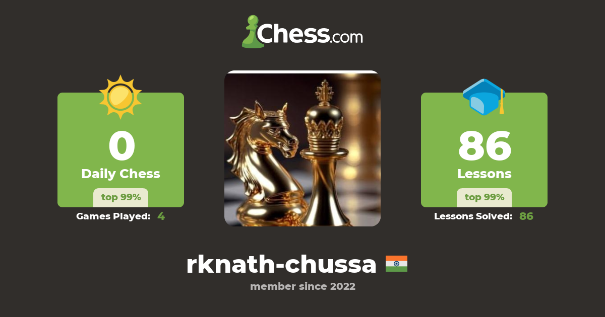 rknath-chussa - Chess Profile - Chess.com