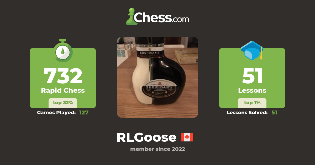 RLGoose - Chess Profile - Chess.com
