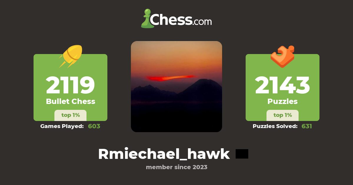 Rmiechael_hawk - Chess Profile - Chess.com