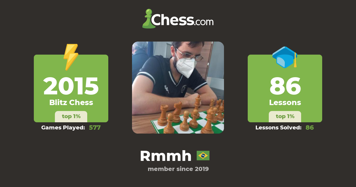 Rafael El Hanini (Rmmh) - Chess Profile - Chess.com